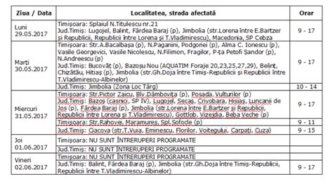 Se Opreste Curentul Pe Mai Multe Strazi Din Timisoara Dar Si Din Judet