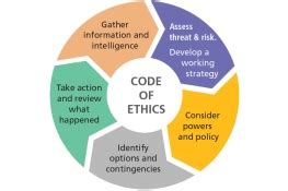 The Risk Management Process 5 Key Steps City Security Magazine