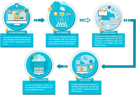 top 10 things to know about alibaba cloud rds