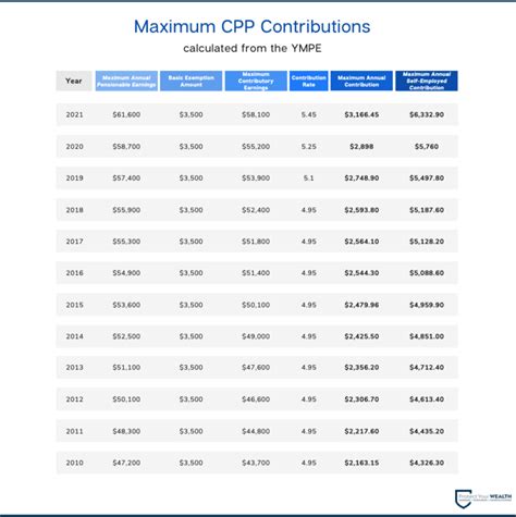 How Much Cpp Do I Pay In Megan Sibylle