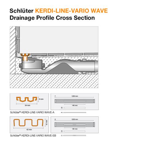 Schluter KERDI LINE VARIO Drainage Profiles Tiling Supplies Direct