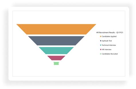 winui charts beautiful and interactive live charts syncfusion