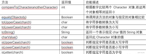 第九次java总结 csdn博客