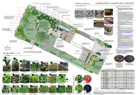 Garden Master Plan Landscape Design Concept DIY Designs