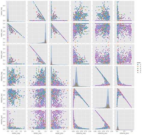 creating a twitter sentiment analysis program in python with naive bayes classification by