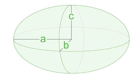 program to calculate surface area of ellipsoid geeksforgeeks