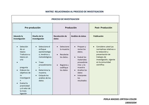 Matriz De Analisis Investigacion Cualitativa Image To U