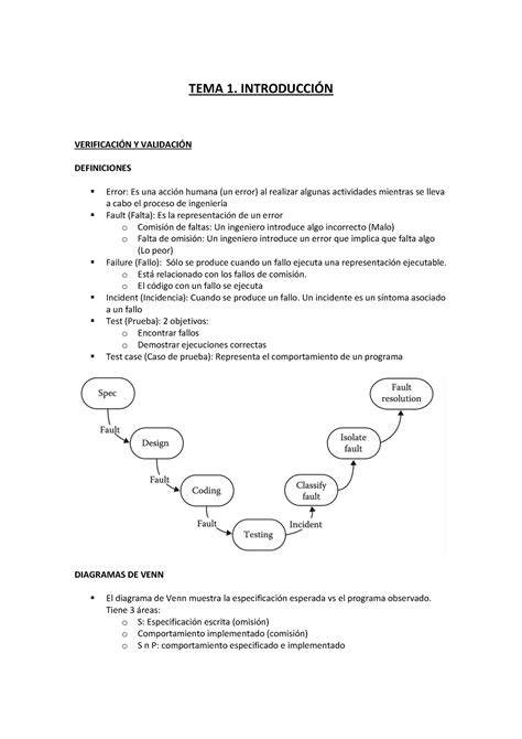 TEMA 1 tema 1 TEMA 1 INTRODUCCIÓN VERIFICACIÓN Y VALIDACIÓN