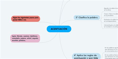 Mapa Mental Sobre La Solidaridad Geno