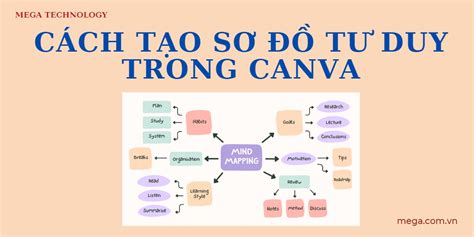 Bí quyết Cách vẽ sơ đồ tư duy bằng Canva Đơn giản và dễ hiểu