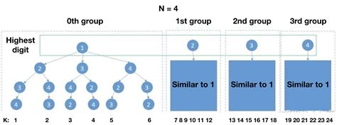 leetcode 60 permutation sequence nick li