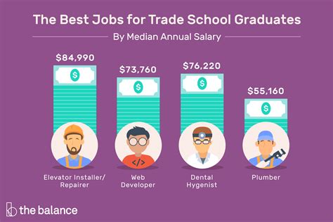 Top Trade Jobs Cassie Virgina