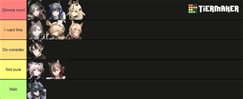 Upcoming Arknights Operator Tier List Community Rankings Tiermaker