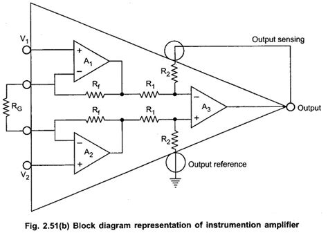 Three Op Instrumentation Amplifier Advantages Applications