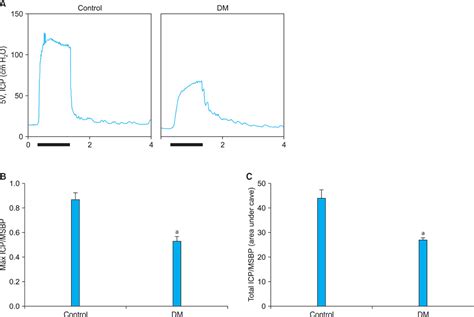 Differential Expression Of Nerve Injury Induced Protein 1 Ninjurin 1
