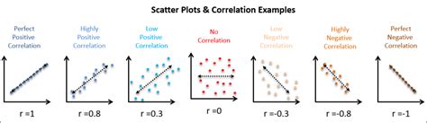 covariance vs correlation what is the difference upgrad blog