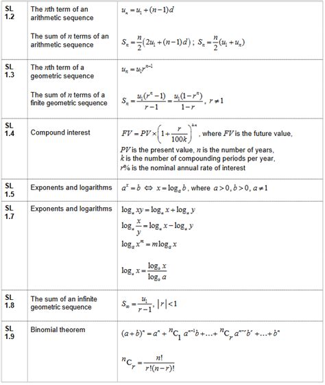 Mathematics Analysis Approaches SL HL Formula Sheet