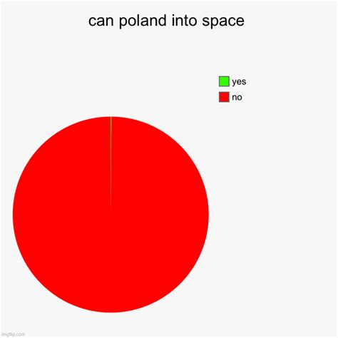 Can Poland Into Space Imgflip