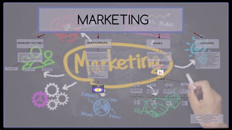 14 Marketing Digital Mapa Conceptual Nietma