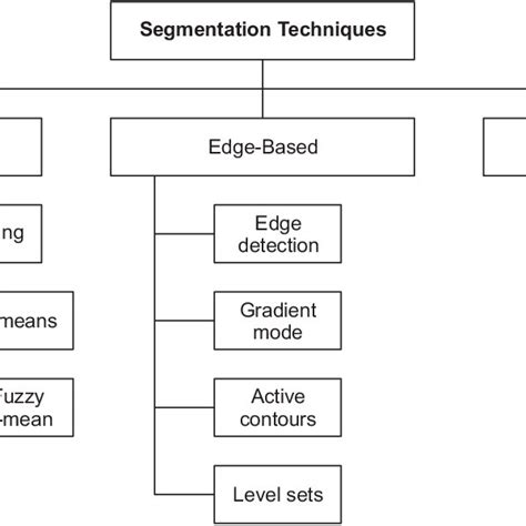 computational time of various edge detection methods download scientific diagram
