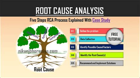 Root Cause Analysis RCA Method For Effective Problem Solving