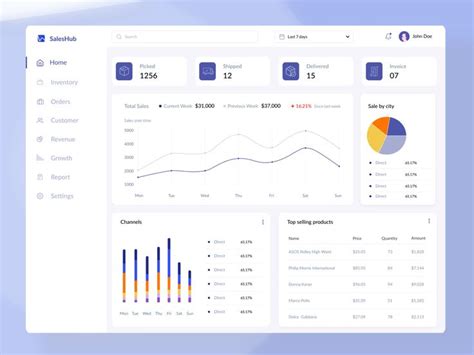 Inventory Management System Home Page Warehouse Management System