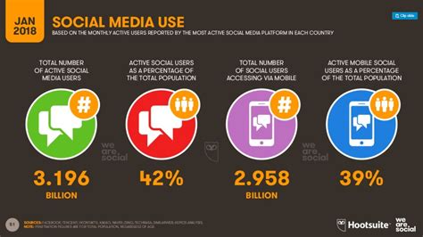 Cuáles son las redes sociales con más usuarios del mundo 2018