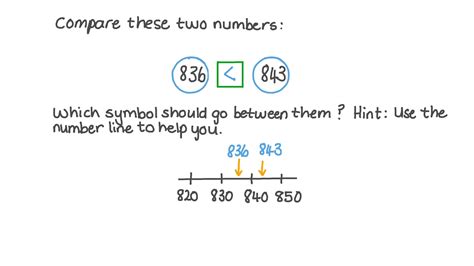 question video comparing 3 digit numbers using number lines nagwa