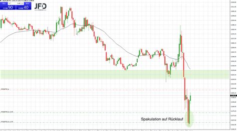 DAX Tritt Weiter Auf Der Stelle Tages Ausblick Trading Treff