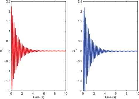 new approach to output feedback control of fractional order linear systems with positive real