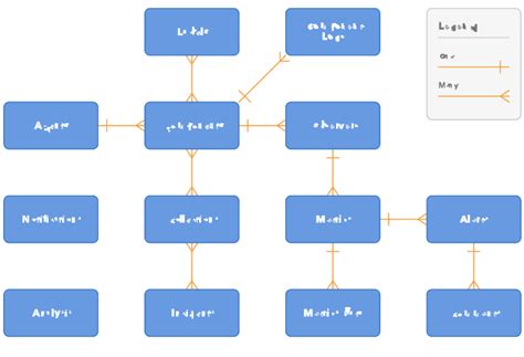 ArcGIS Monitor Information ModelArcGIS Monitor Documentation