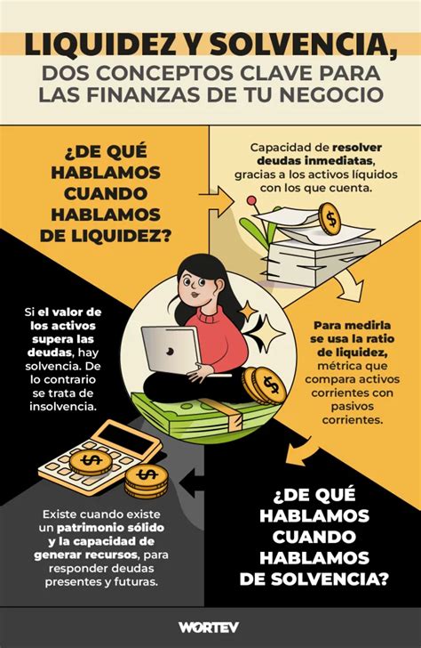 Qu Son La Liquidez Y Solvencia Financiera Wortev