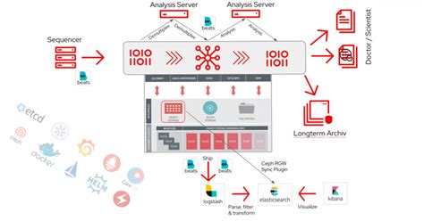 how to create a data pipeline for next generation sequencing open sourcerers