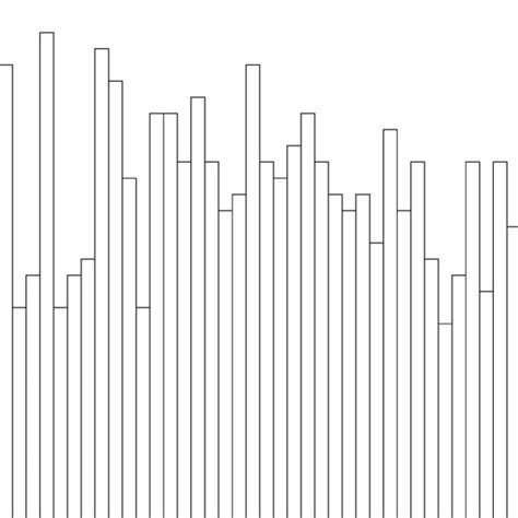 The Histogram Of A Uniform Random Variable With Samples