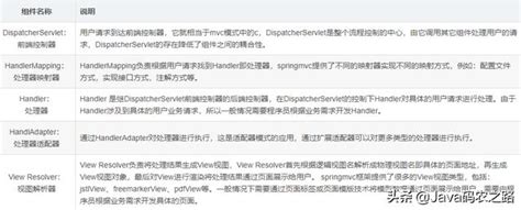 springmvc教程1之原理分析及註解方式的使用 每日頭條