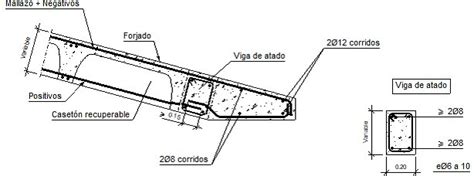 Detalles Constructivos Cype Fir C Viga De Atado M Nima En Borde