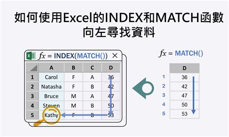 Excel Index Match