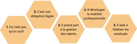 Management Rh Conseils Pour Son Employabilit Mrhq