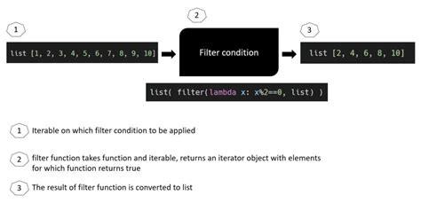 Understanding Python Zip And Filter Functions Python Simplified