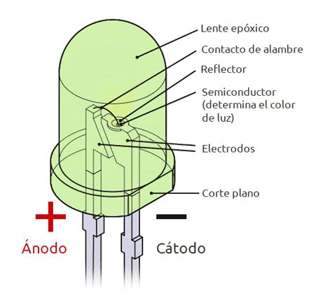 Sintético 103 Foto Como Cambiar Un Plafón De Led En El Techo Lleno