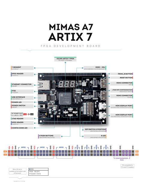 mimas a7 artix 7 fpga development board numato nu nlfx1001