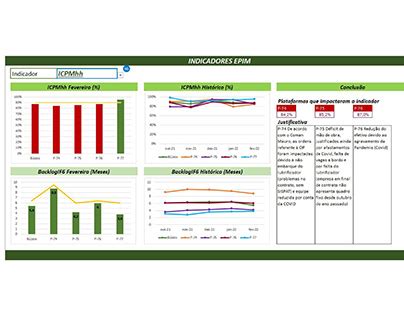 Indicadores Dashboard Projects Photos Videos Logos Illustrations