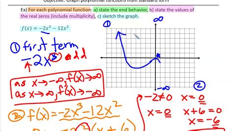 acc math 2 graph polynomial functions from standard form youtube