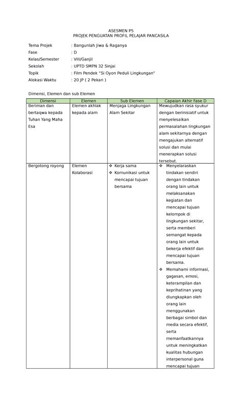 Menyusun Rubrik Asesmen P5 Proyek Penguatan Profil P Mores Pics
