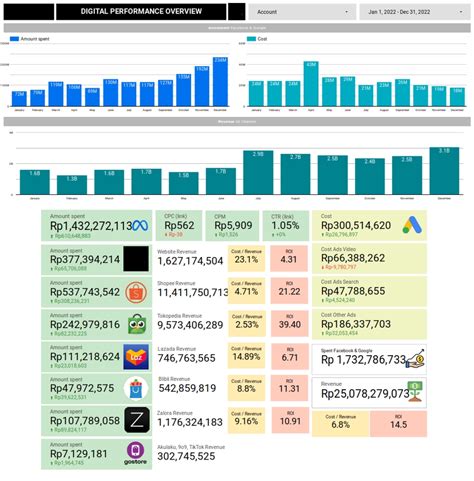 Analisis Dan Visualisasi Data Dengan Looker Studio Powerbi Tableau