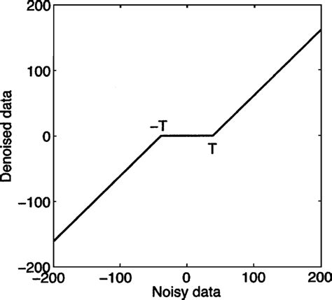 soft thresholding function download scientific diagram