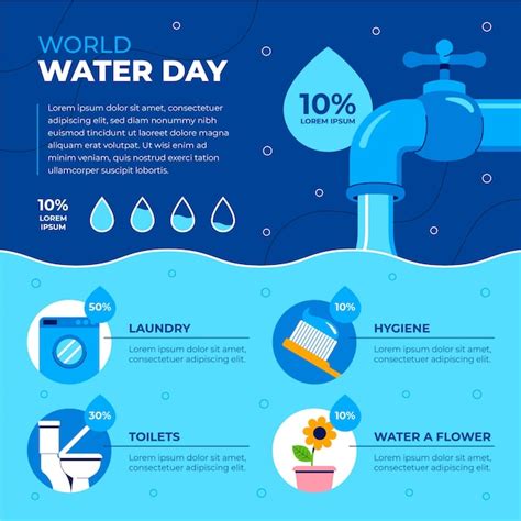 Benefits Of Drinking Water Infographic