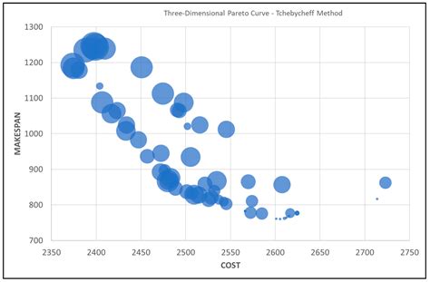 sustainability free full text sustainable implementation of robotic process automation based