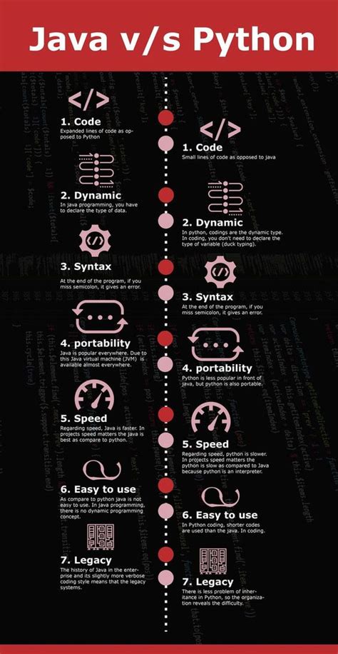 java vs python coolguides