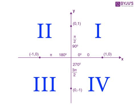 Cosine Function Table Of Values Cabinets Matttroy